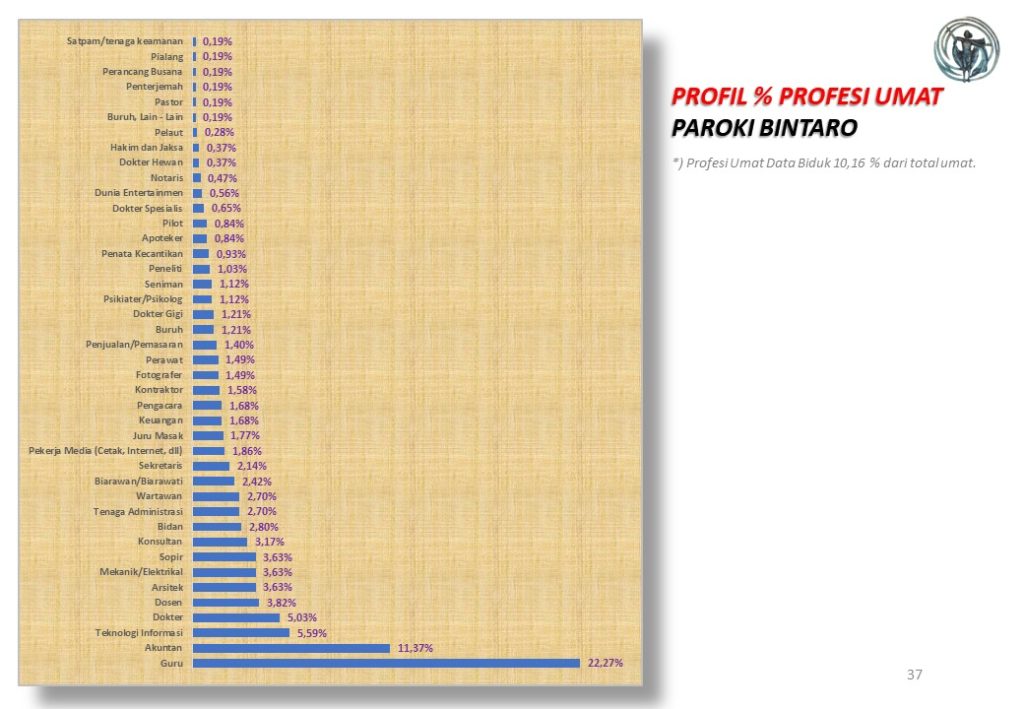 Profil Paroki – Paroki Matius Penginjil Bintaro